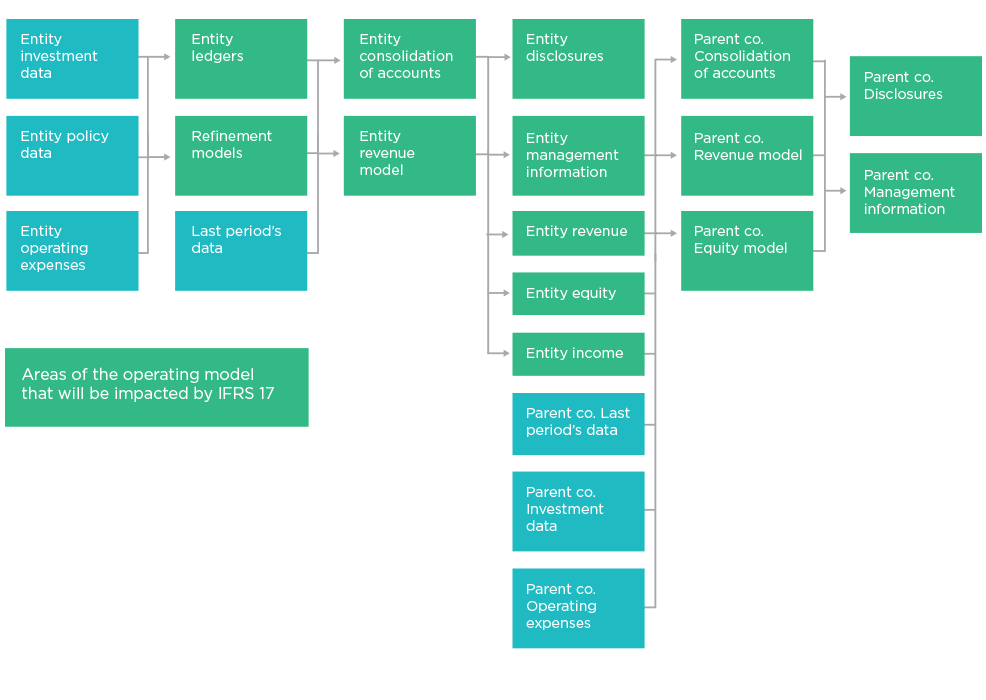 How IFRS 17 Will Change Operations Innovation co uk